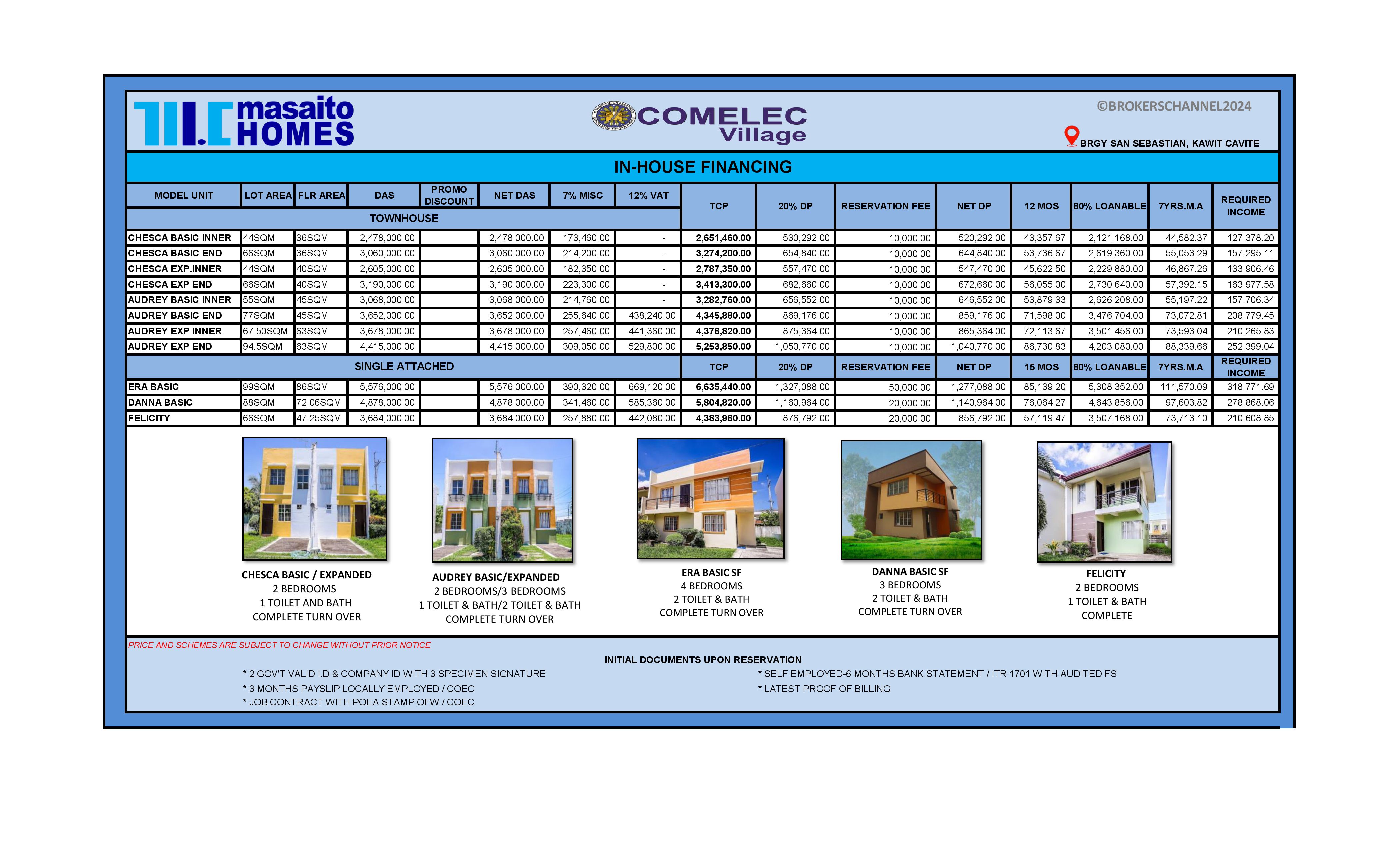 Comelec Village Chesca - Basic | Kawit,Cavite | Rise & Shine Realty